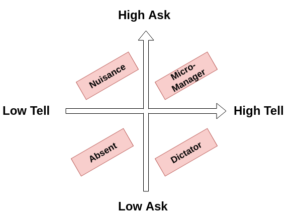 Four Communication Types – Srecko Toroman